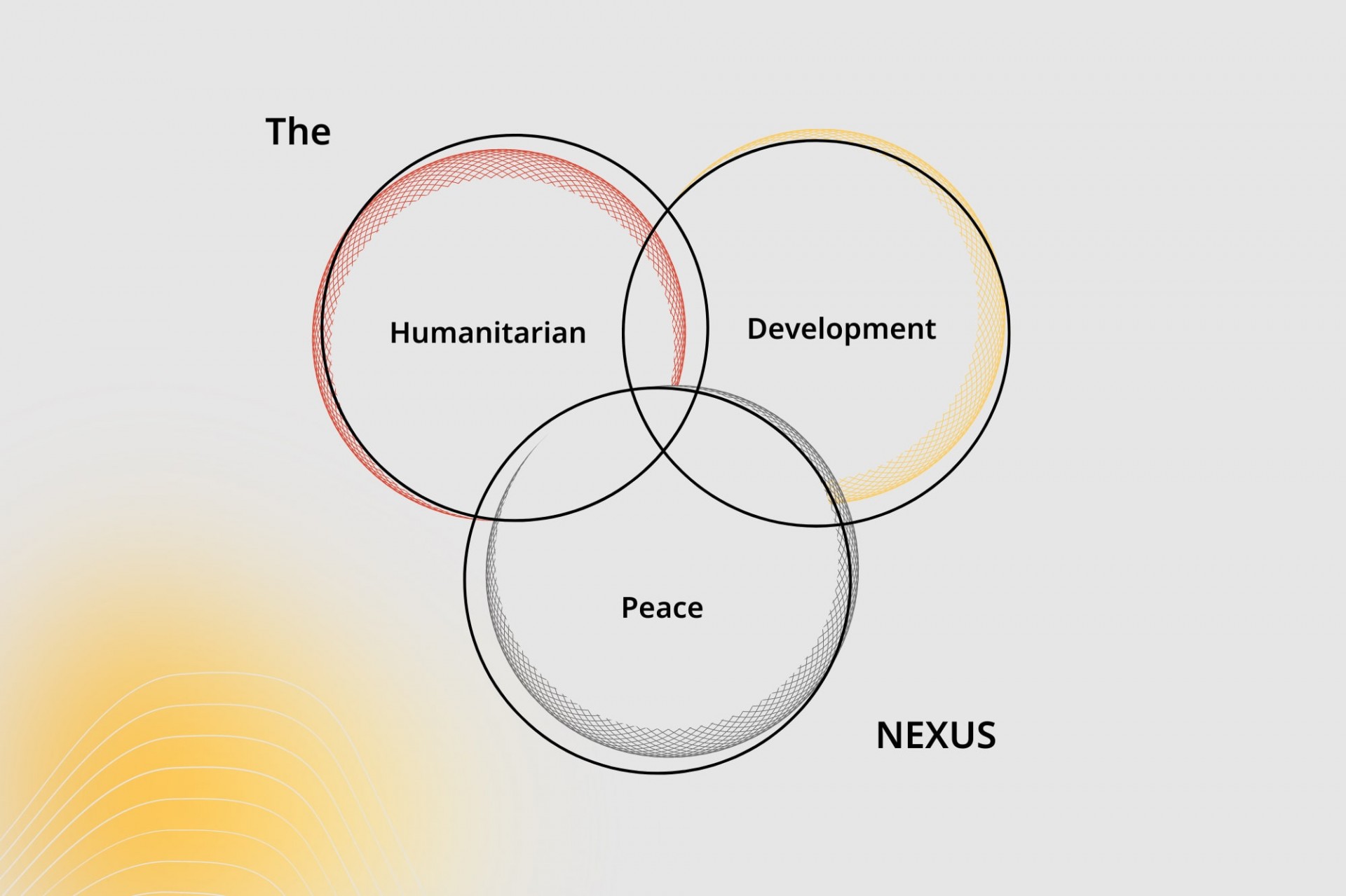 Humanitarian-Development-Peace Nexus | German Toilet Organization e.V.